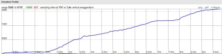 Rae Lakes Loop – Kings Canyon National Park Backpacking (41 mile loop ...