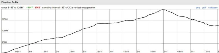 Rae Lakes Loop – Kings Canyon National Park Backpacking (41 mile loop ...