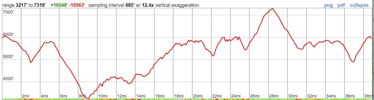 Timberline Trail – Mount Hood Wilderness, OR (40 mile loop ...